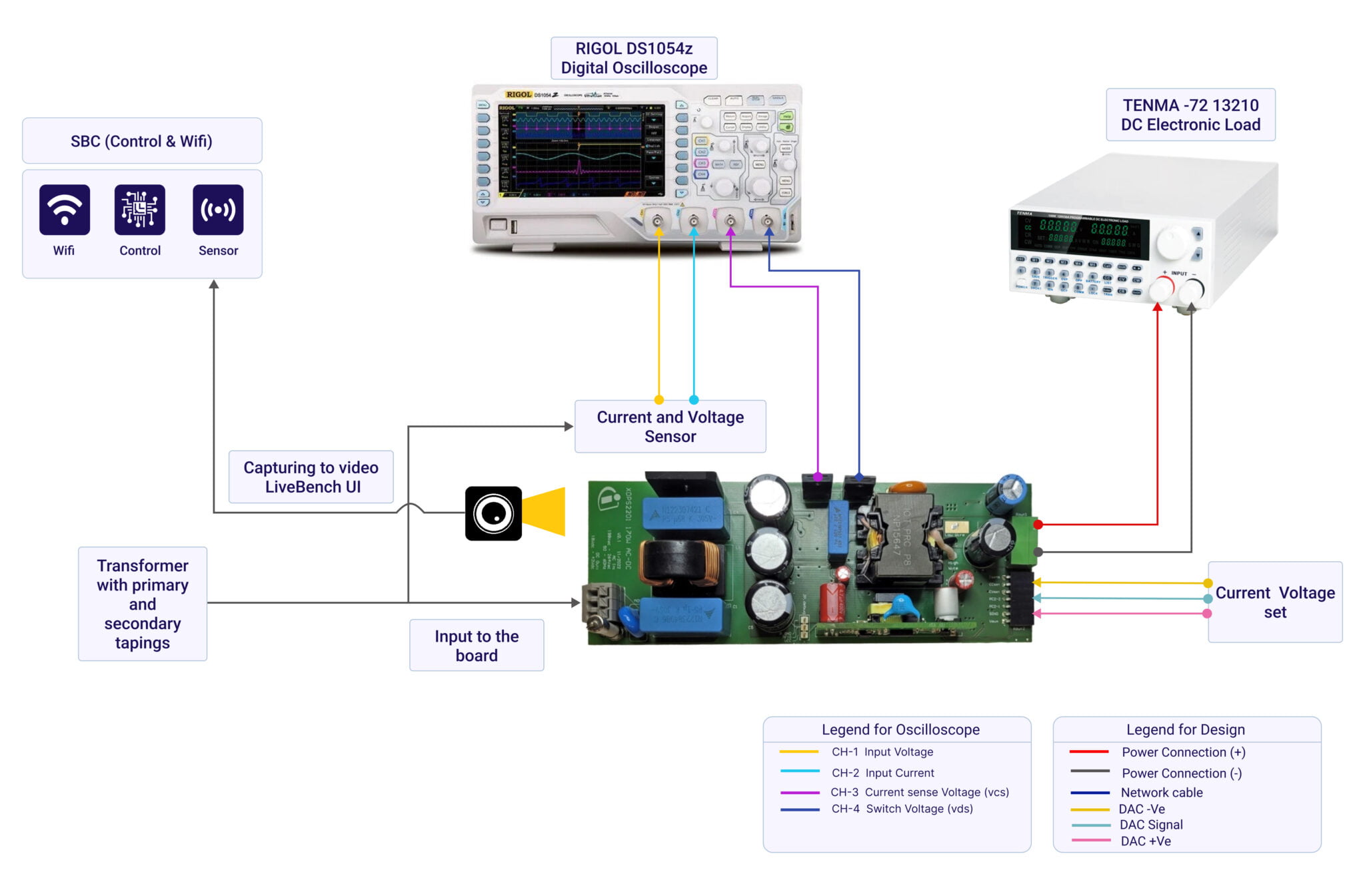 Power Electronic Design Validation Test - TenXer Labs