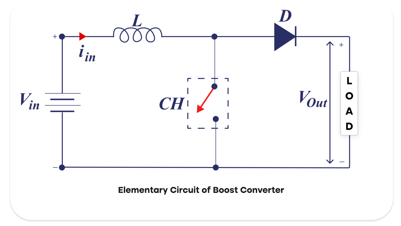Boost Converter: Features, Applications, & Electrical Characteristics