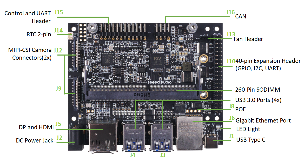 What is Single Board Computer? Meaning, Types, and Importance