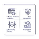 SDV: The Future of Automotive Innovation