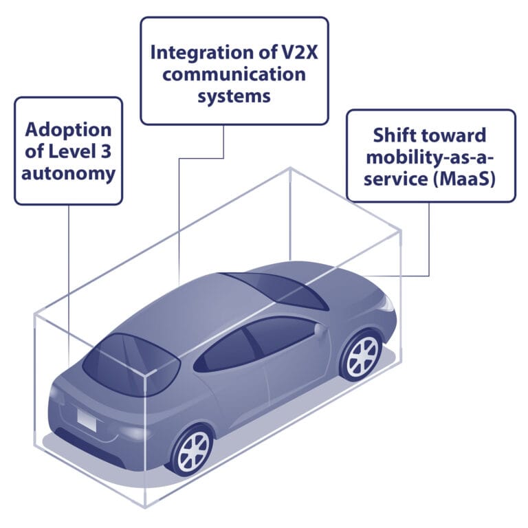 SDV: The Future of Automotive Innovation