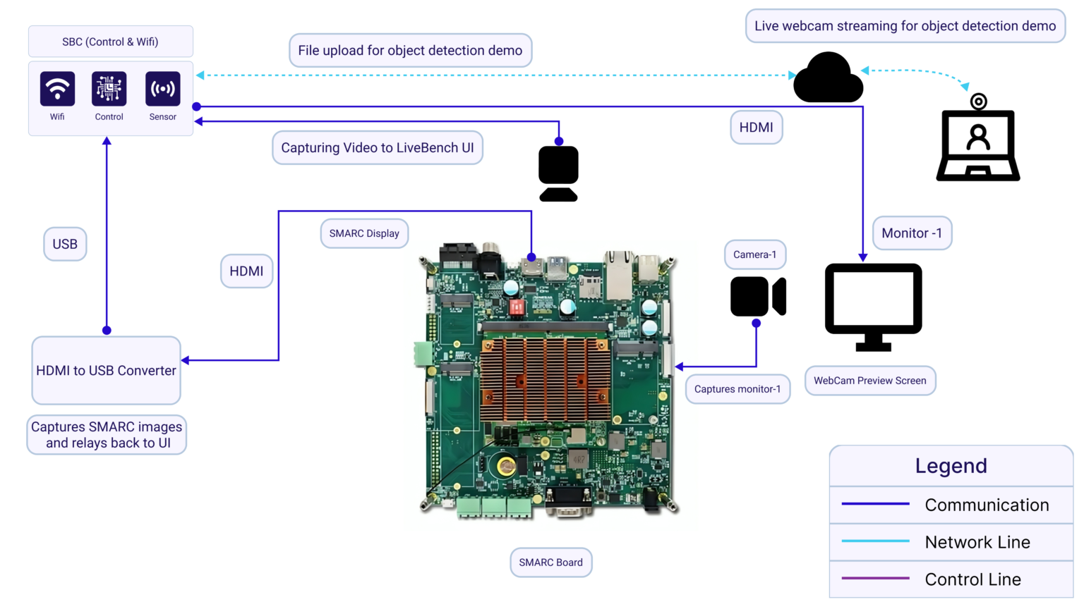 Industrial Automation IC Validation and Evaluation
