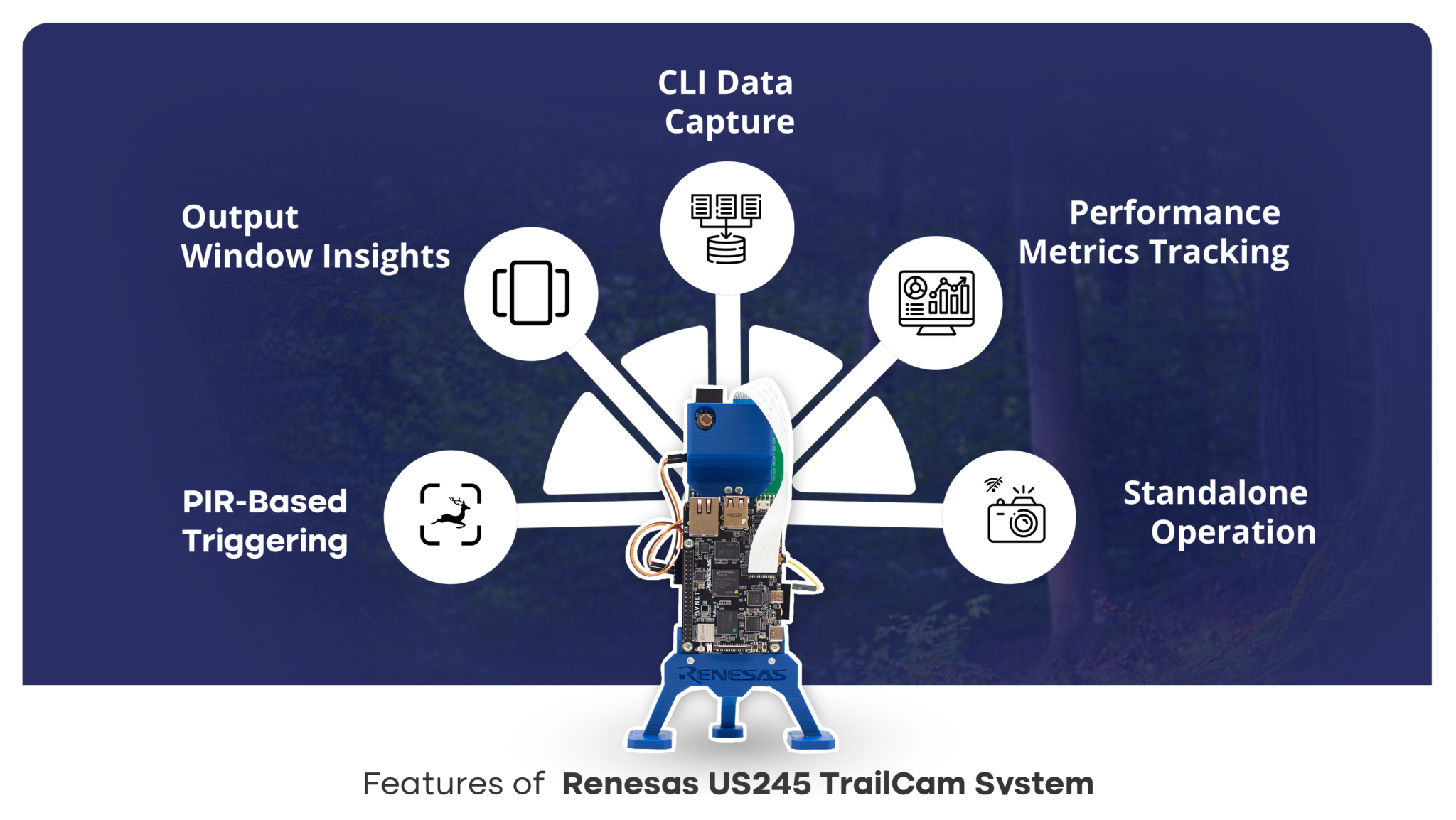 Trail Camera for System Design: Exploring Renesas Technology - TenXer Labs