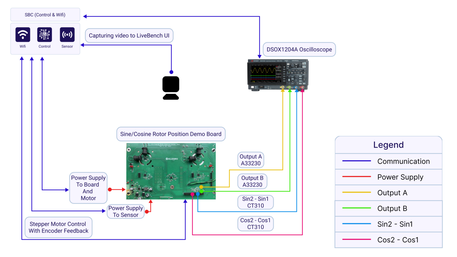 A33230 Hall Effect Sensors and CT310 TMR Angle Sensors - TenXer Labs