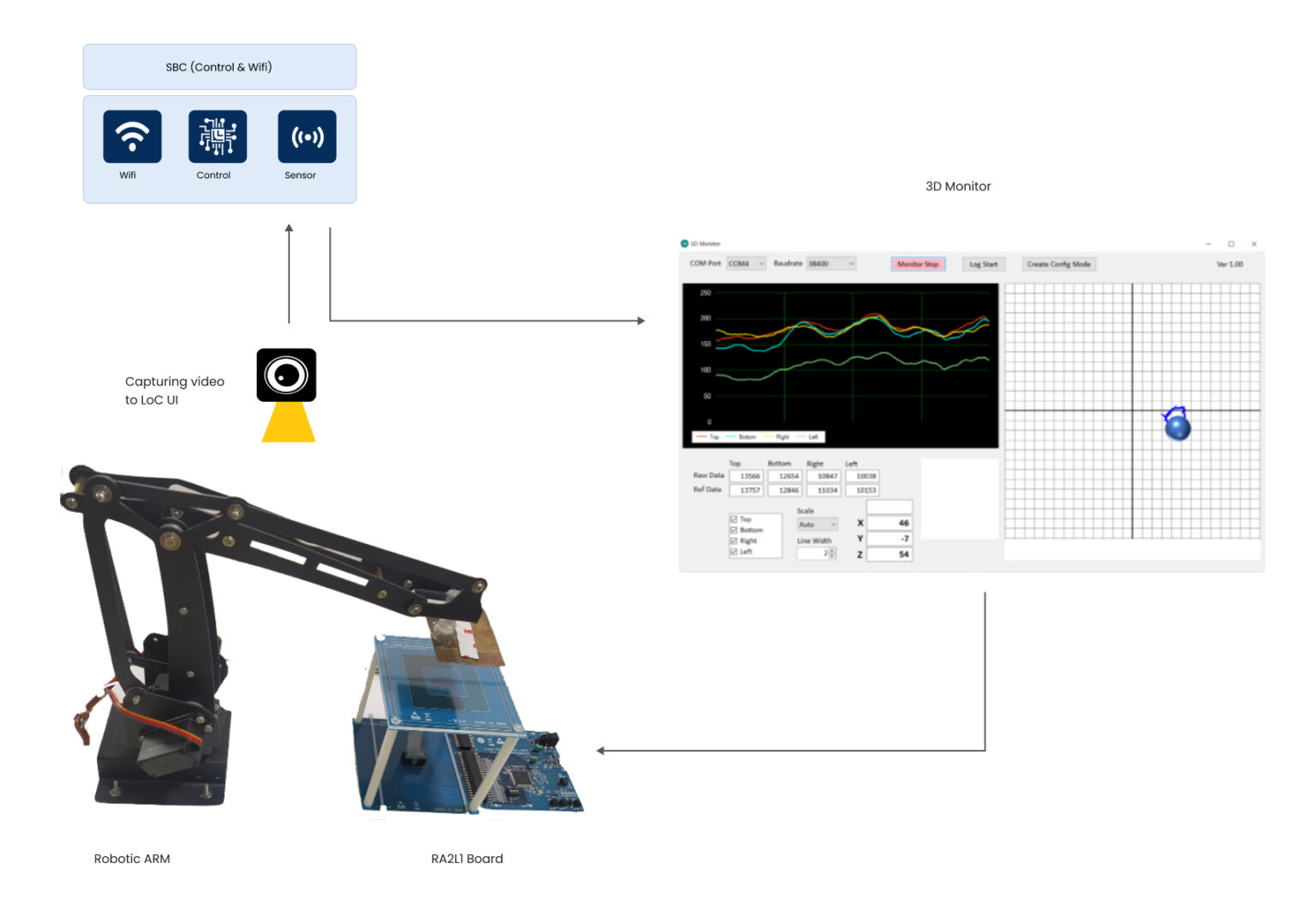Microprocessor Evaluation | Processor Validation and Evaluation